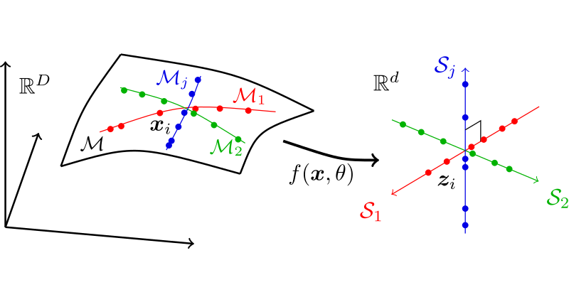 Learning Deep Low-Dimensional Models from High-Dimensional Data: From Theory to Practice